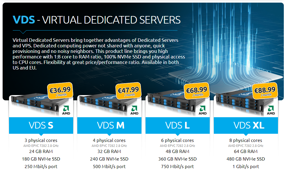 Contabo Discount 2020: Save up to 4.99€, VPS 8GB Ram, 200 GB SSD only 4 ...