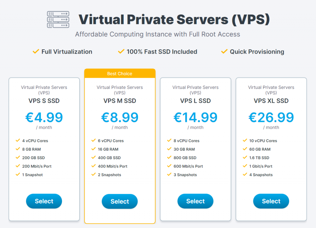 Contabo Discount 2021: Save 4.99€, VPS 8GB Ram, 200 GB SSD only 4.99 ...
